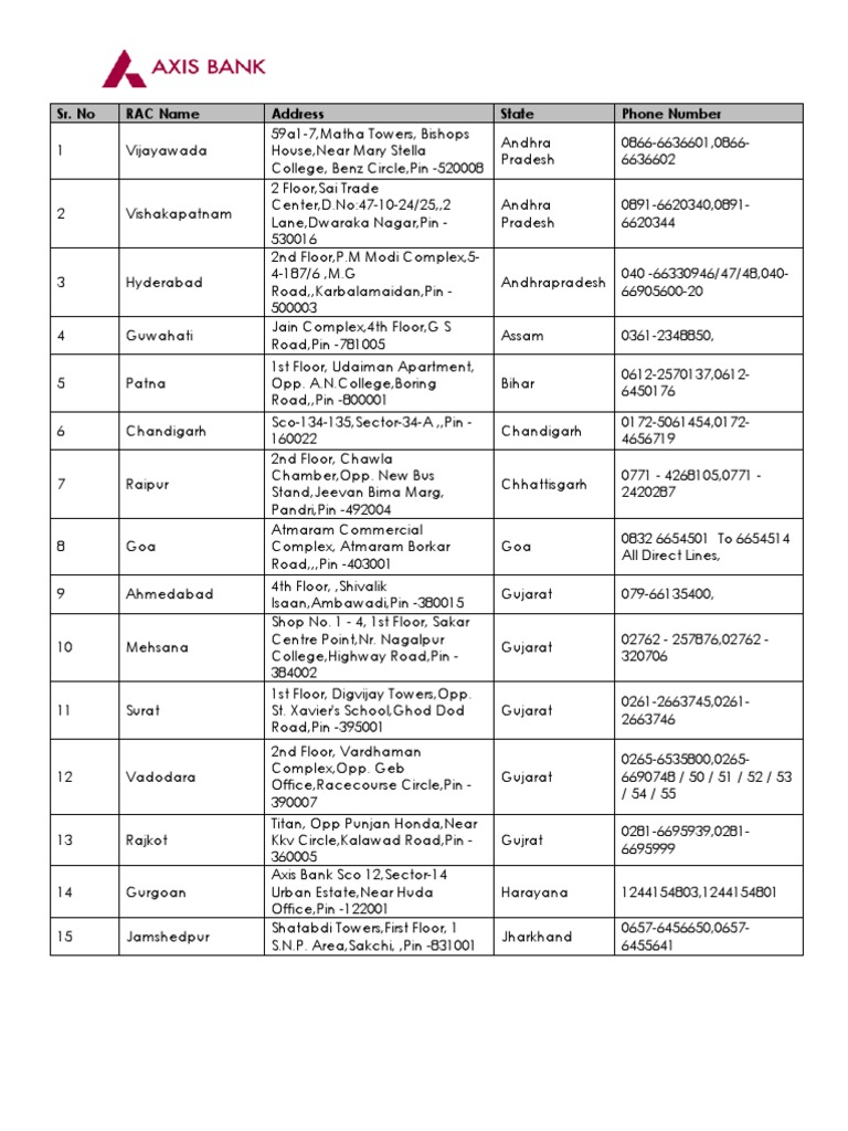 RAC Branches and Contact Information | PDF