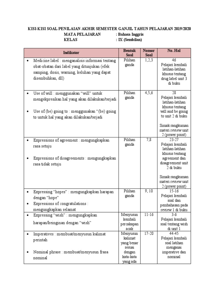 Kisi-Kisi PTS Bahasa Inggris Kls 9 | PDF