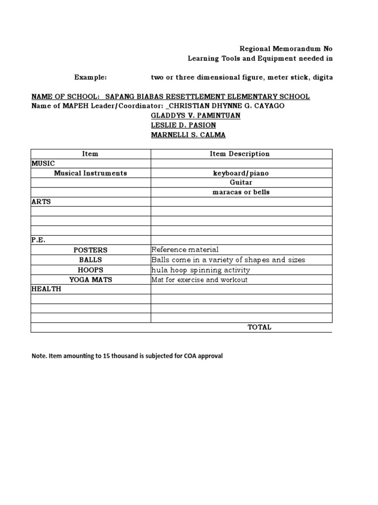 Essential Learning Tools and Equipment for Teaching Music, Arts ...