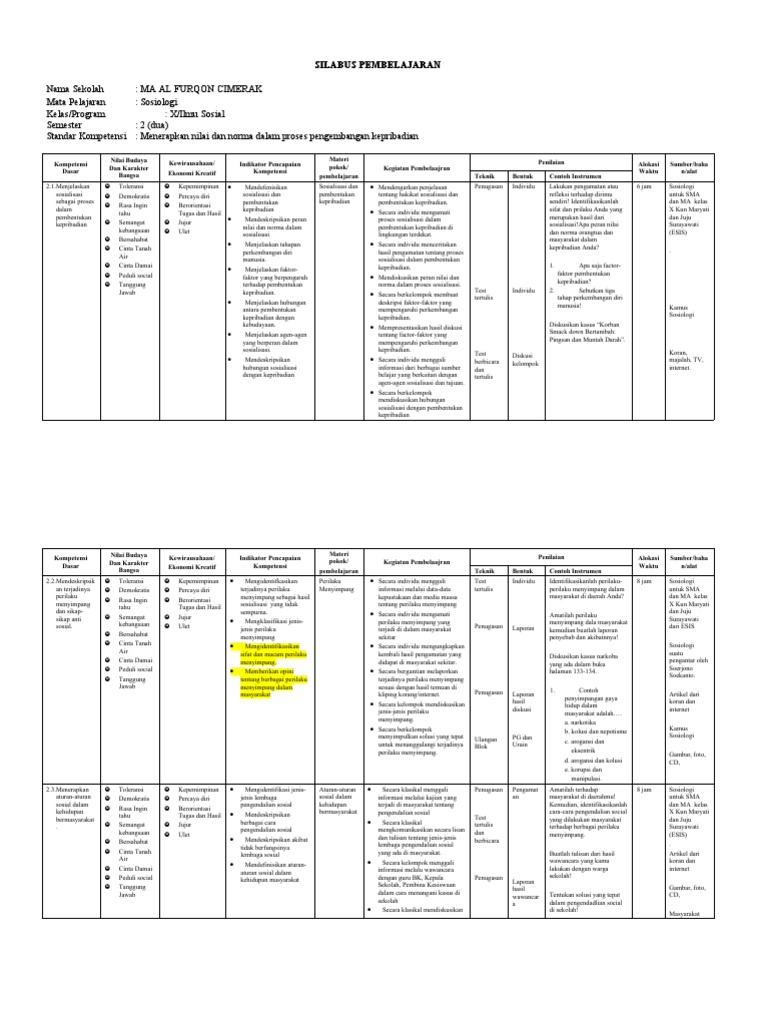 Silabus Sosiologi Kelas X Semester 2 | PDF