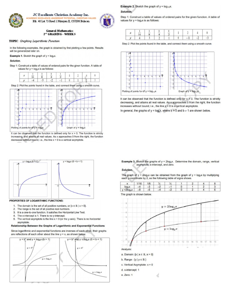 General Mathematics - M05 - L05 - WEEK 5&6 | PDF
