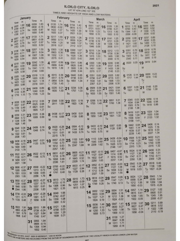 Iloilo Tide Table 2021 | PDF