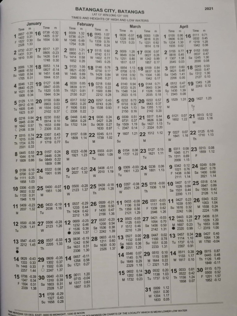 Batangas Tide Table 2021 | PDF