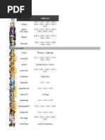 Persona 4 Fusion Recipes Guide | PDF