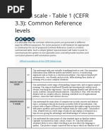 Danish & Norwegian ALT Codes Guide | PDF