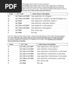 Superscript and Subscript Diacritics Table | PDF | Encodings | Character Encoding