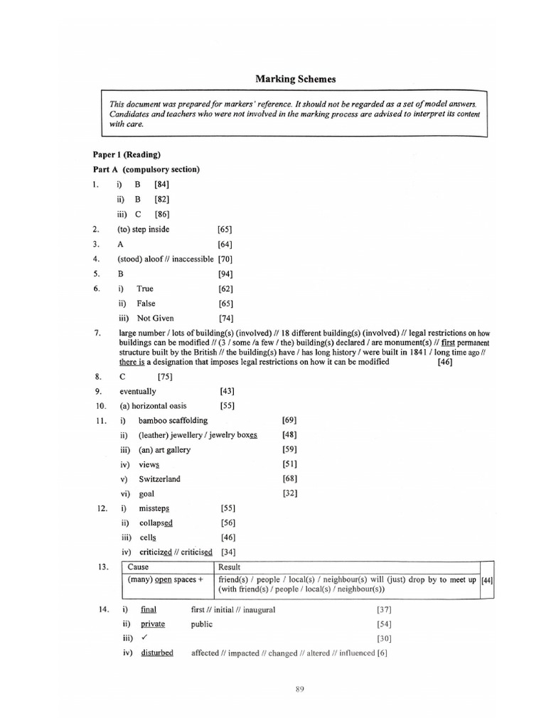 DSE 2020 Eng Marking Scheme and Report | PDF