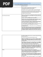 MABEL Dose Calculation in Drug Development | PDF | Pharmacology ...
