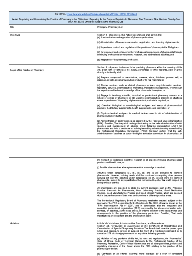 PTR 38 | PDF | Pharmacist | Pharmacy