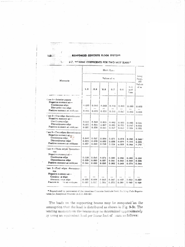 Negative Moment Analysis in Slabs | PDF