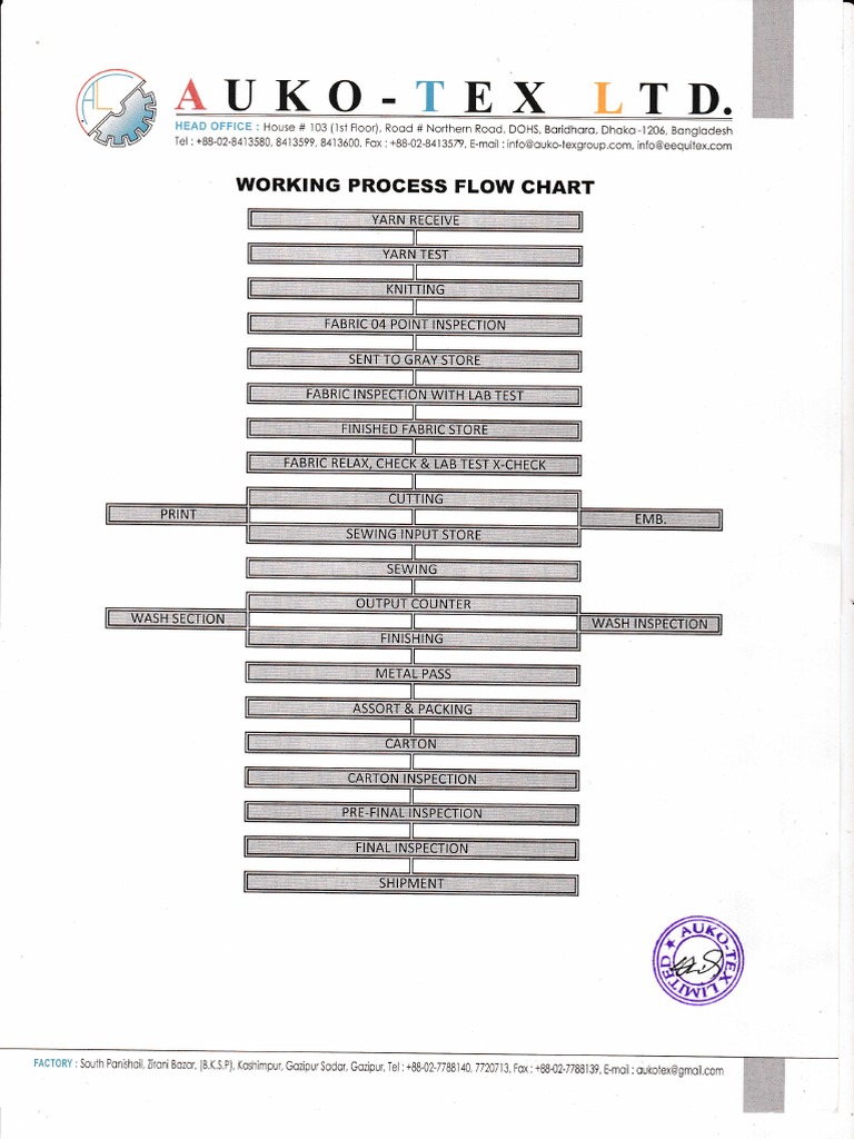 ATL Process Flow Chart | PDF