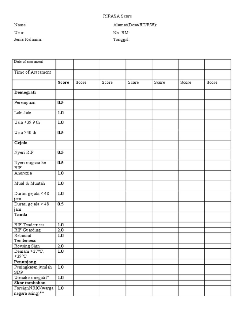 Ceklis RIPASA Score Apendisitis | PDF