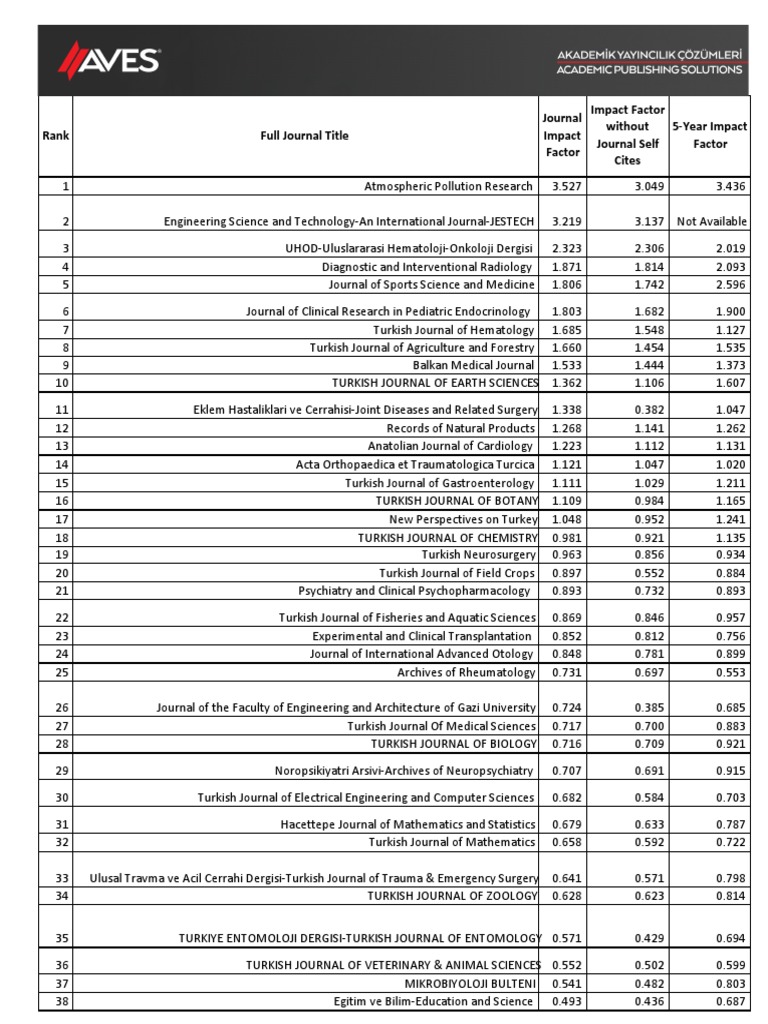 Rank Full Journal Title Journal Impact Factor Impact Factor Without ...