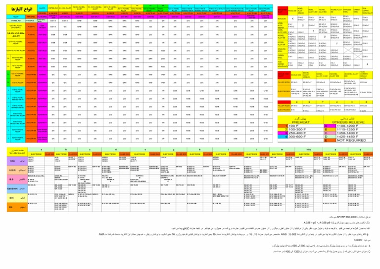 Electrodes Selection chart