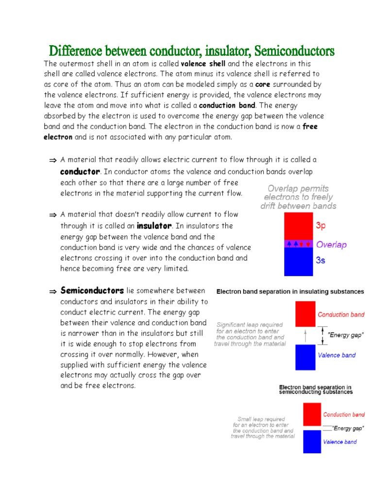 Understanding Valence Electrons and Conductivity | PDF | Science ...