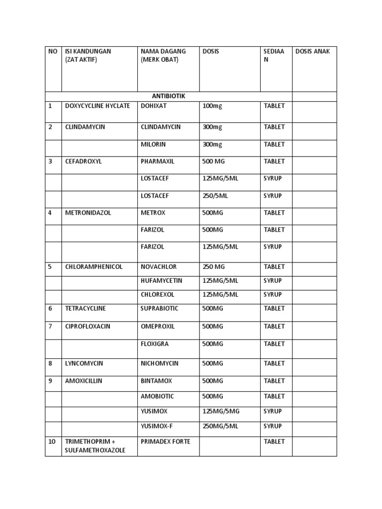 Daftar Obat | PDF | Drugs | World Health Organization
