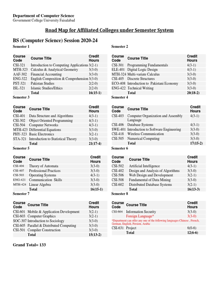 Road Map and OUtlines BS (CS) 2020-24 | PDF | Discrete Mathematics ...
