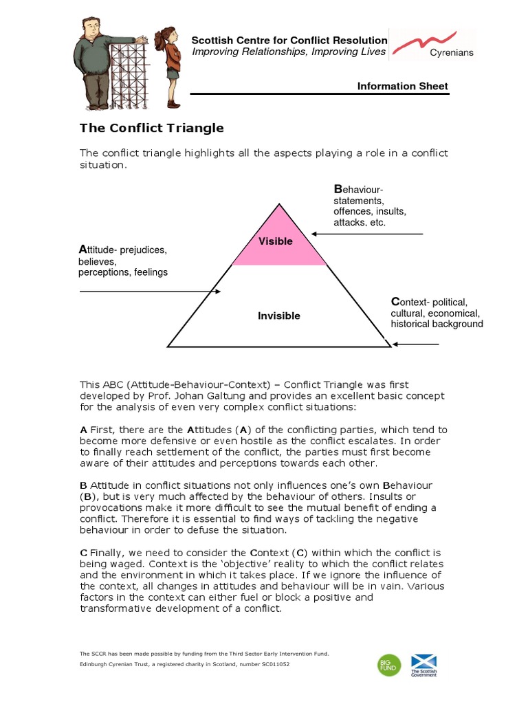 The Conflict Triangle | PDF