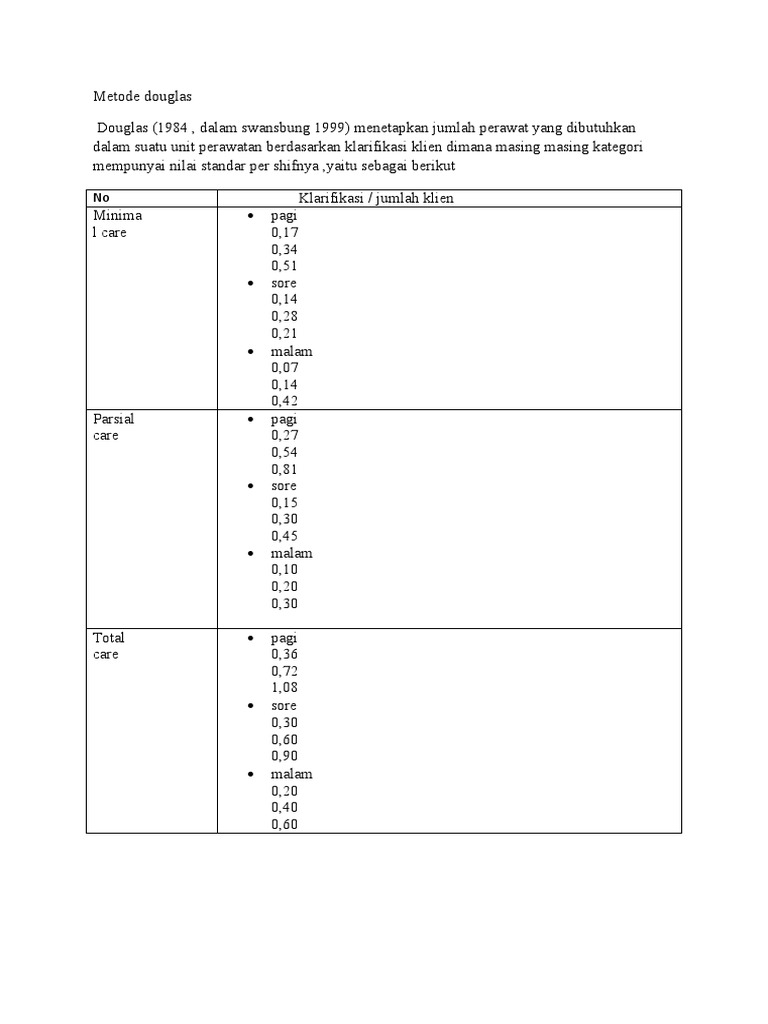 Metode Douglas | PDF