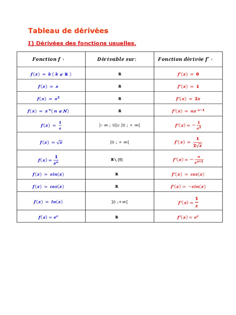 Tableau Derivees | Download Free PDF | Intervalle (mathématiques) | Analyse complexe