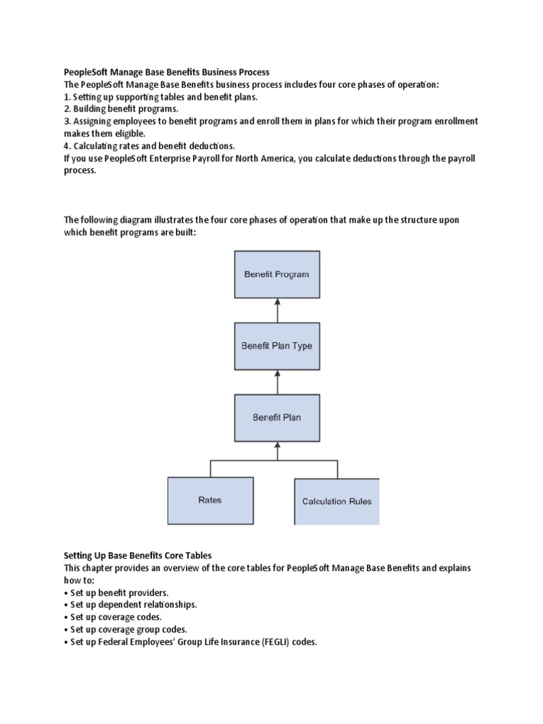PeopleSoft Benefits Administration Guide | PDF | Economies | Gender