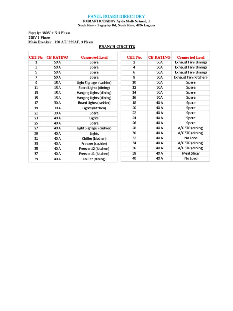 Panel Board Directory | PDF