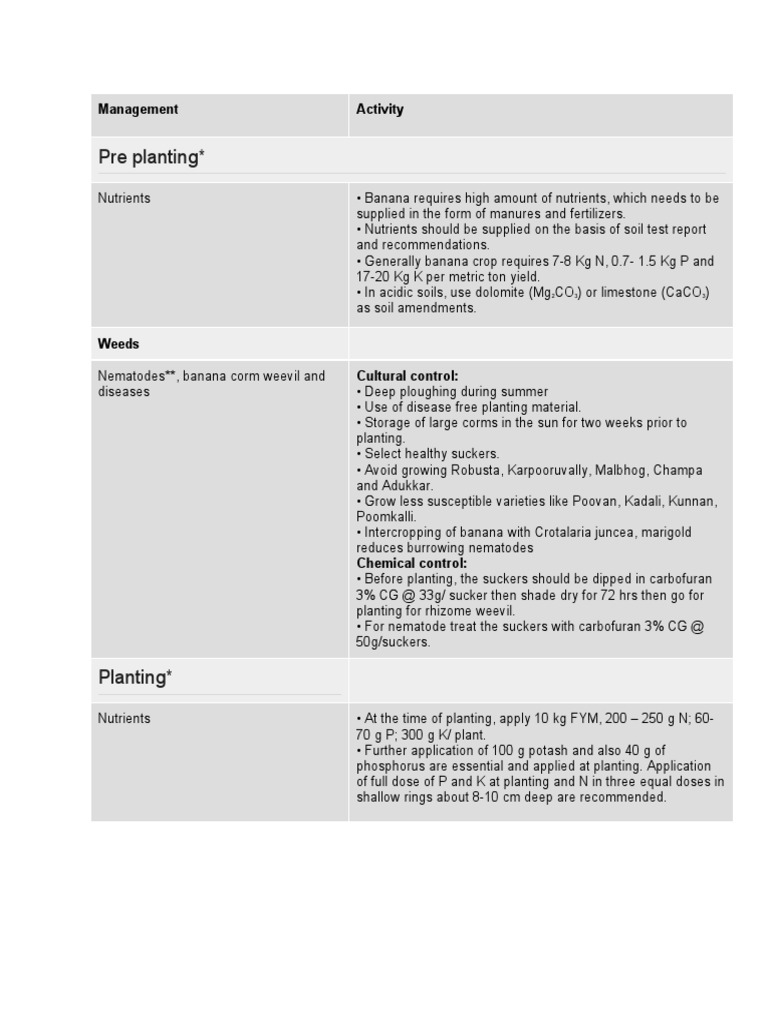 Banana IPM Cultivation | PDF
