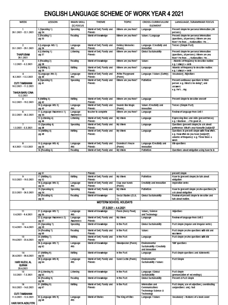Year 4 English Language Curriculum 2021 | PDF | Verb | Adjective