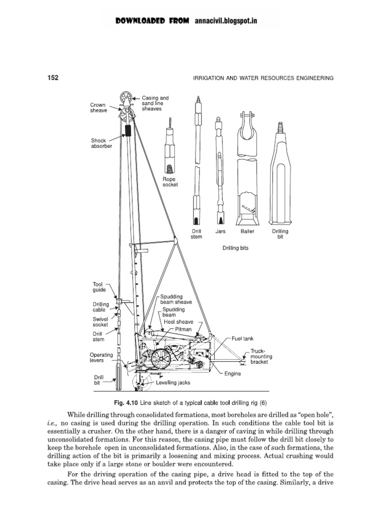 Cable Tool Drilling Rig | PDF