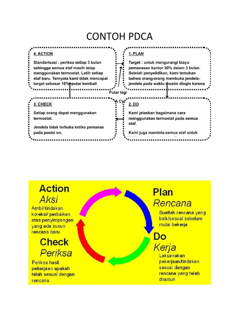 Contoh Bagan Pdca | PDF