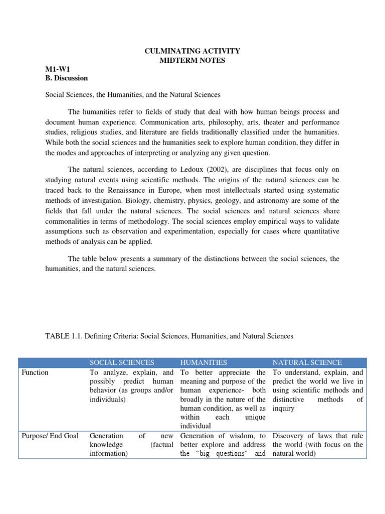 Culminating Activity Notes | PDF | Natural Sciences | Social Science