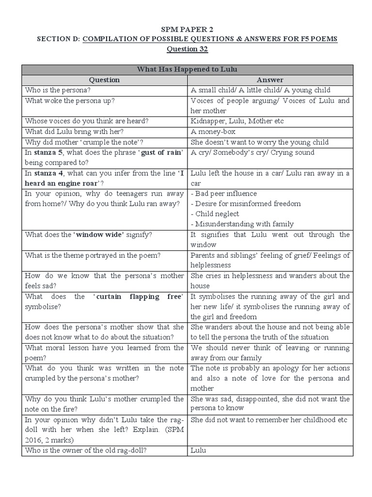 SPM Paper 2 What Has Happened To Lulu Answer: Section D: Compilation of ...