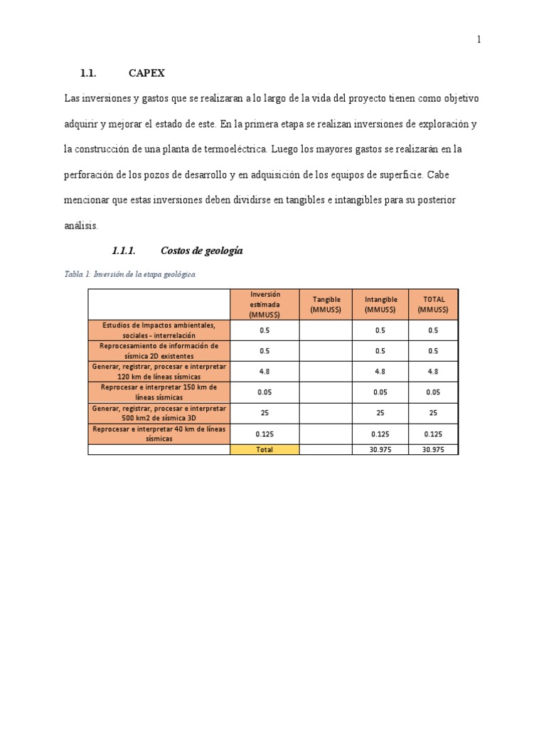 Capex Opex | PDF | Naturaleza | Business