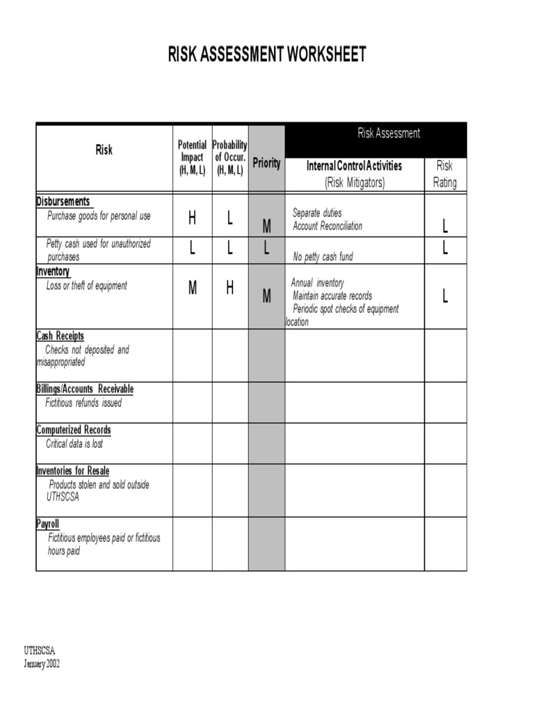 AppendixB - Risk Assessment Worksheet | PDF | Risk Assessment | Risk