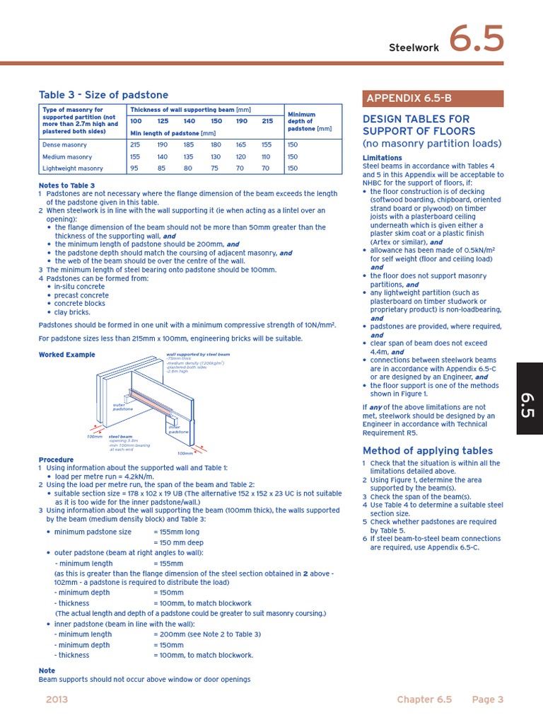 Table 3 - Size of Padstone Design Tables For Support of Floors (No ...