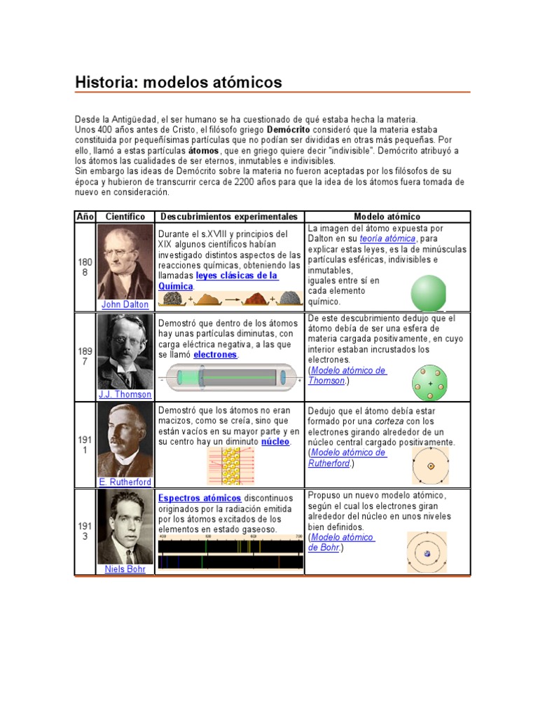 Historia de los modelos atómicos | PDF