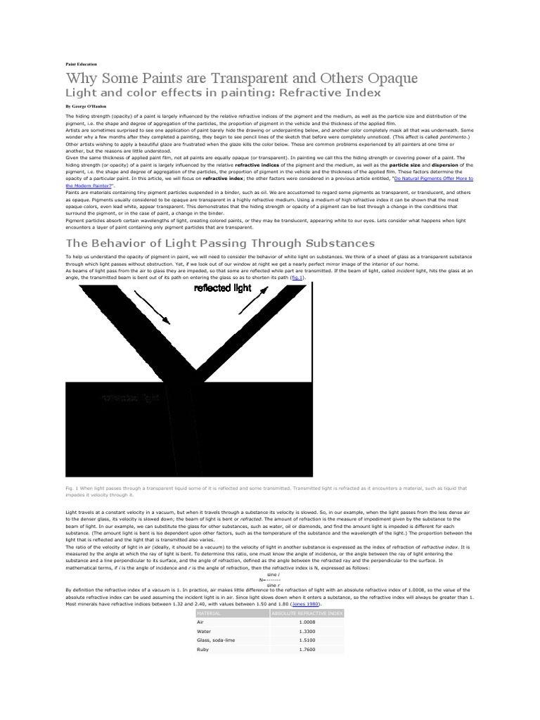 Why Some Paints Are Transparent and Others Opaque: Light and Color ...