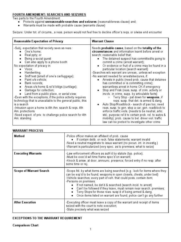 Fourth Amendment - Searches and Seizures | PDF | Search Warrant ...