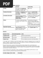 Crime Cheat Sheet | PDF | Manslaughter | Murder