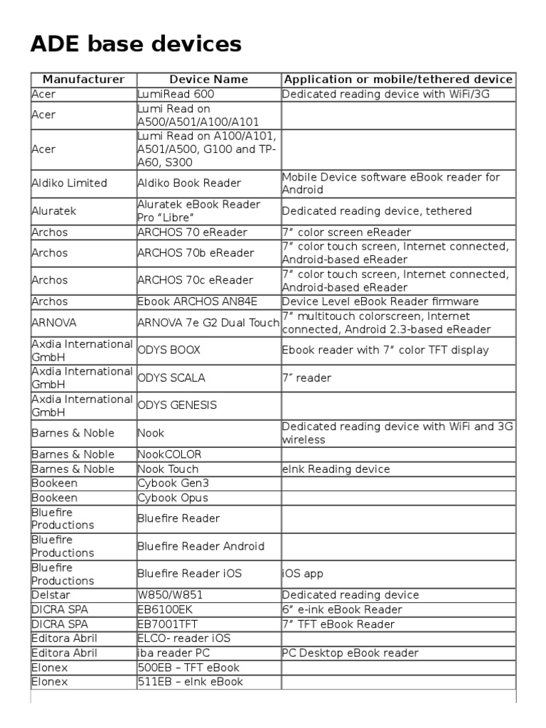 ADE Base Devices: Manufacturer Device Name Application or Mobile ...