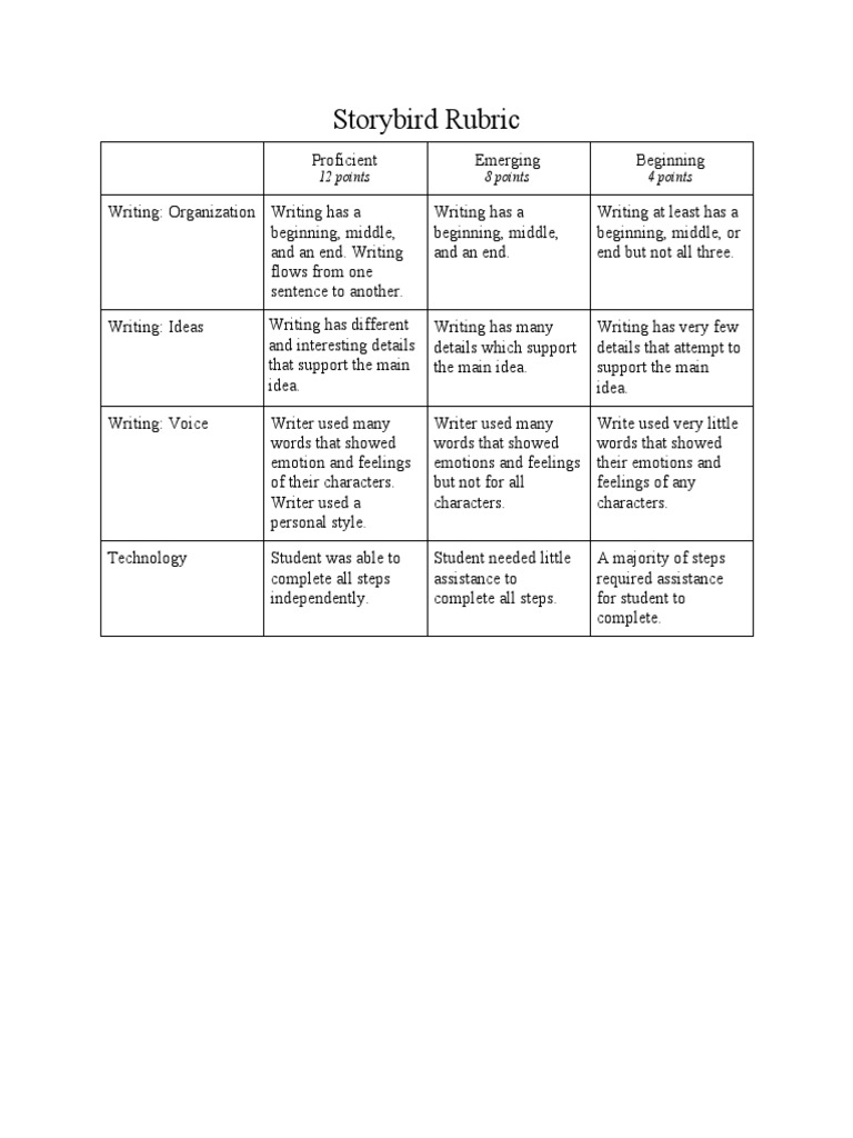 Storybird Writing Assessment Rubric | PDF | Career & Growth | Language ...