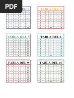 Tablas Roblox | PDF