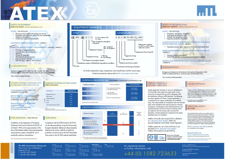 Atex Wallchart - 6A | PDF | Safety | Business