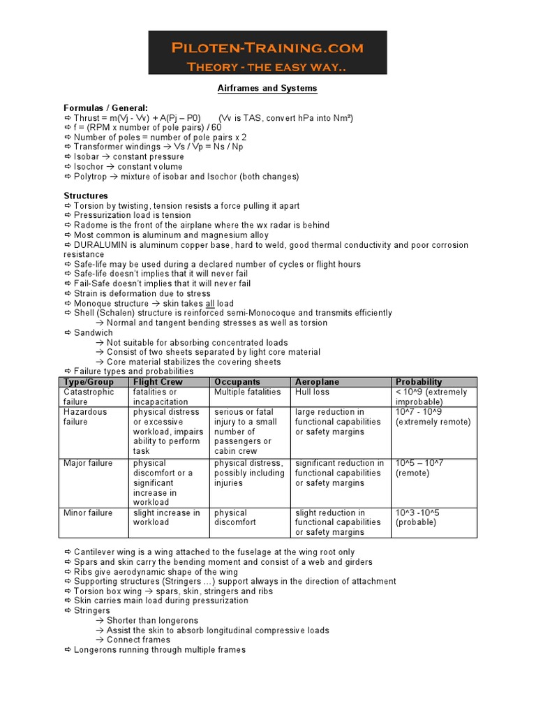 ATPL-Trainer Summary Airframes Systems | PDF | Flight Control Surfaces ...