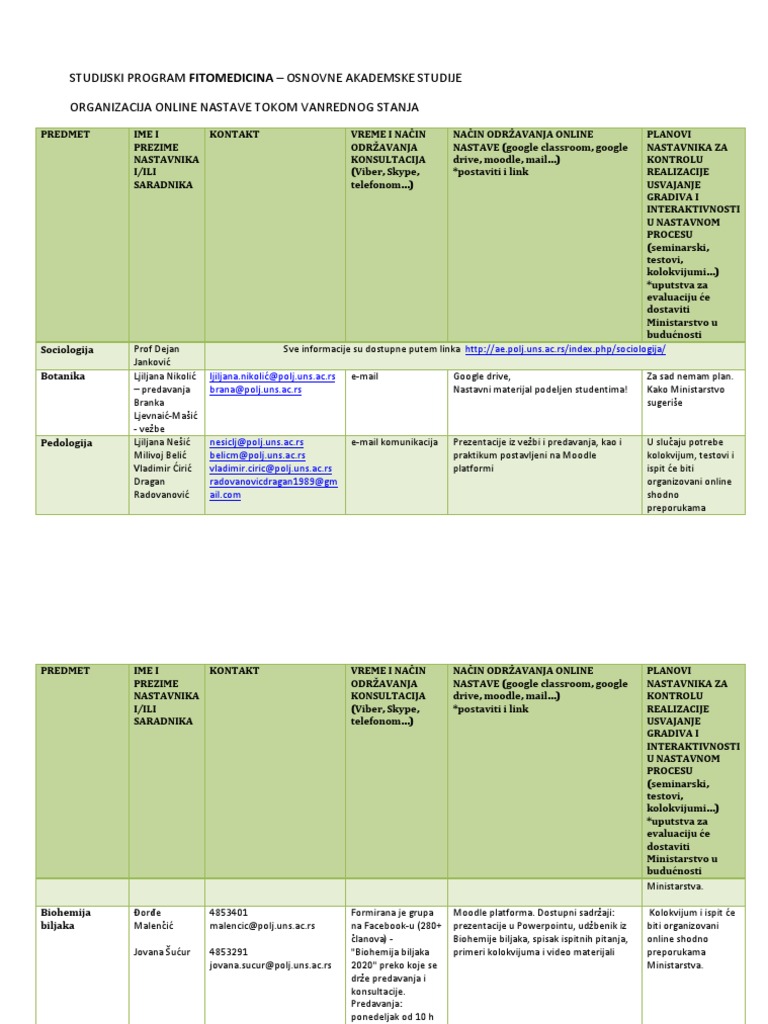 Studijski Program Fitomedicina - Osnovne Akademske Studije | PDF