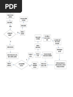 Diagrama de Flujo Servicio de Un Restaurante | PDF | Camareros | Cocina