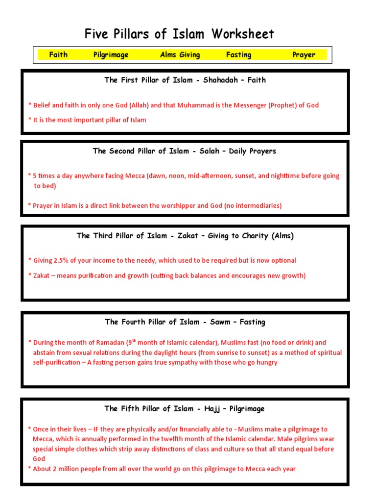 The Five Pillars Of Islam Almsgiving