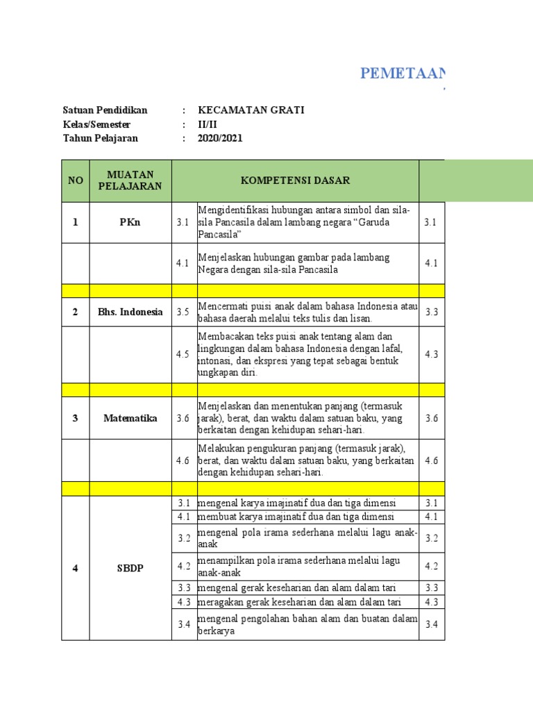 Pemetaan KD Kondisi Khusus Kelas 2 | PDF
