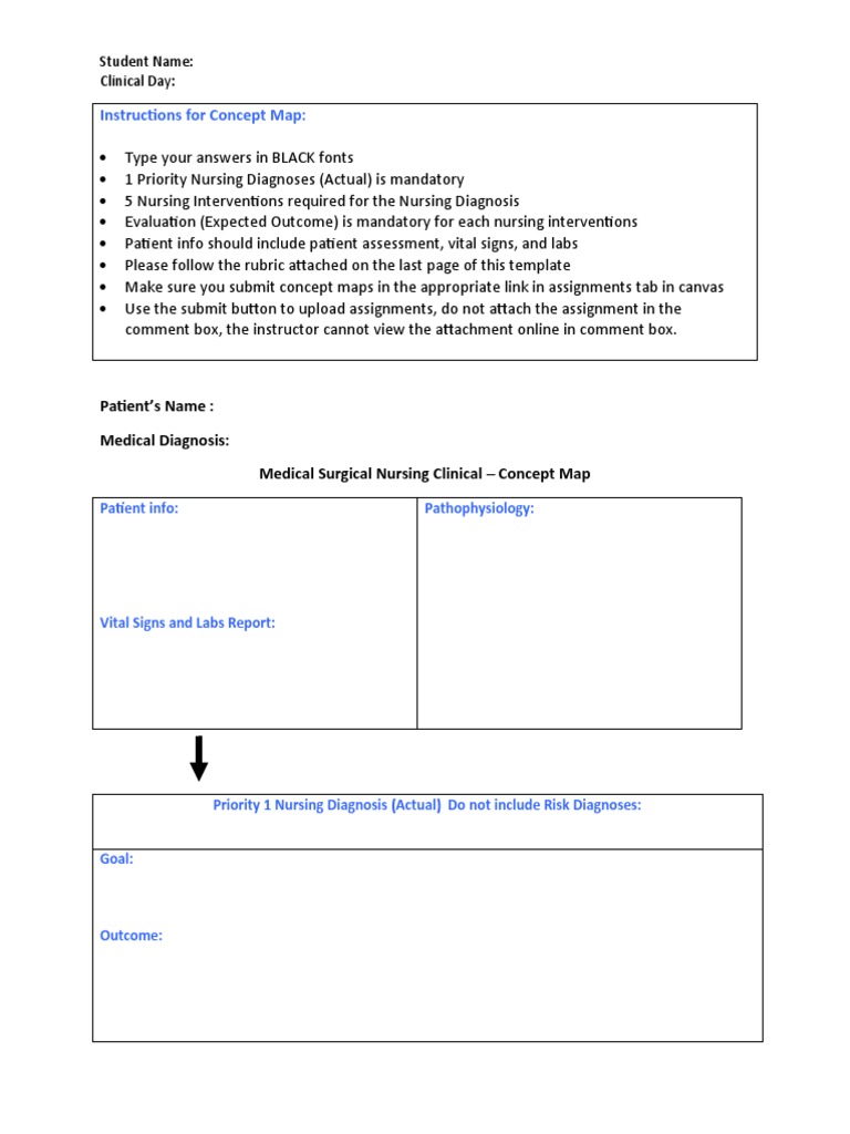 Med Surg Concept Map Instructions | PDF | Nursing | Rubric (Academic)