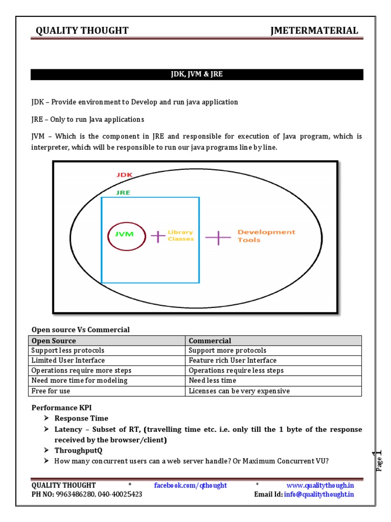JMeter - Tutorial - Venkat - QT | PDF | Http Cookie | Hypertext Transfer Protocol